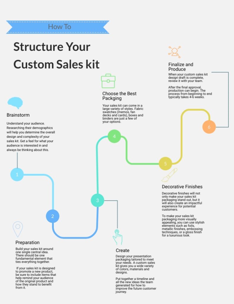 How to Structure Your Sales Kits | Trendex